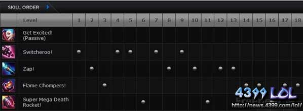 LOL金克斯出装 暴走萝莉出装攻略_4399LOL英雄联盟